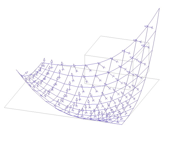 Data - Surface Normals